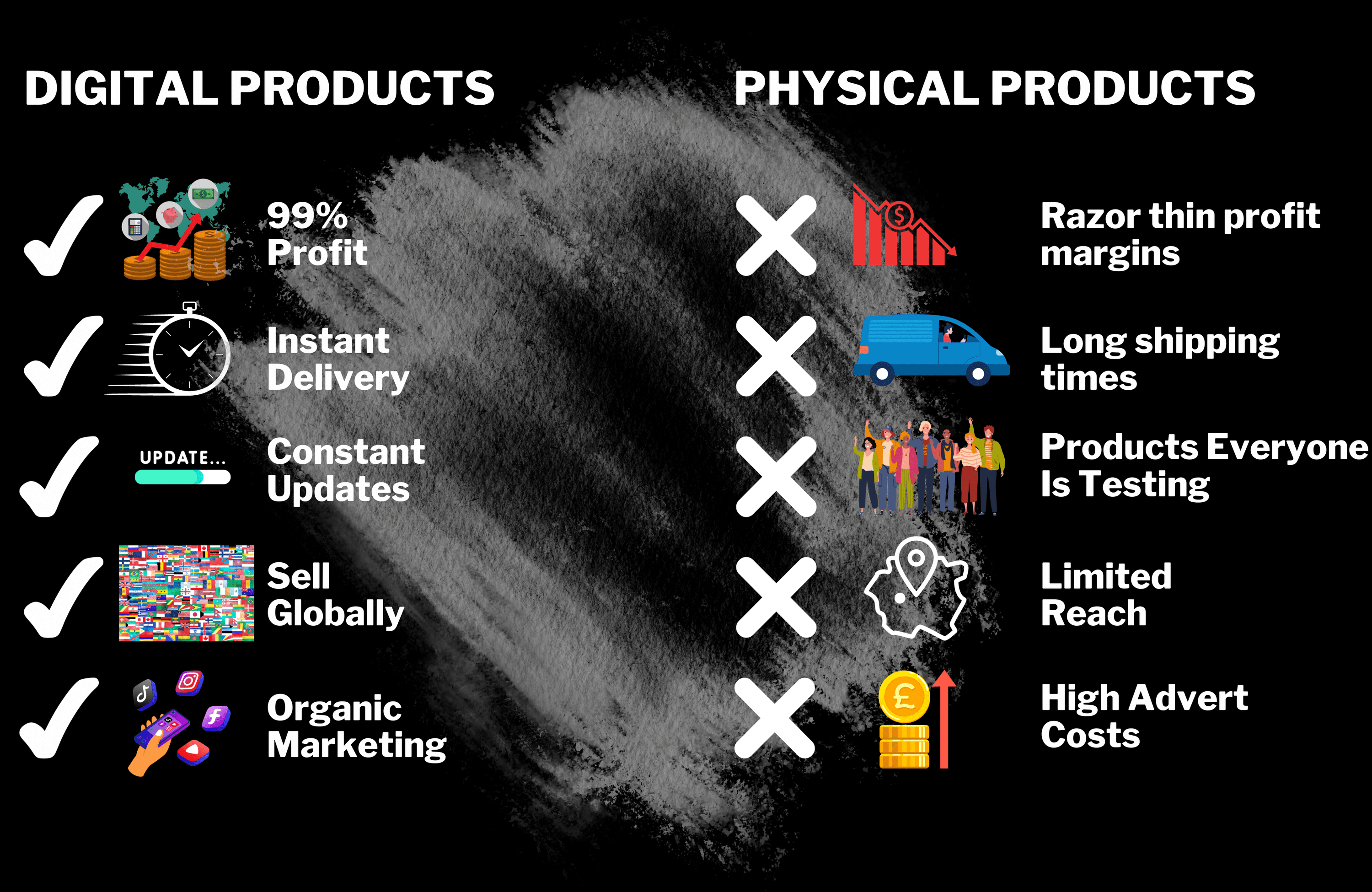 The Ecom Empire: The Digital Dropshipping Revolution